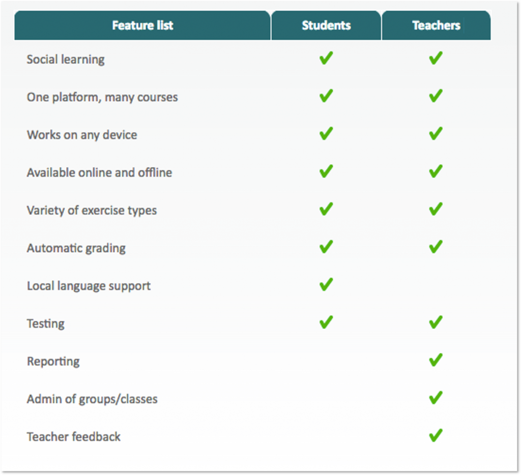Learn Social – Standards & Information