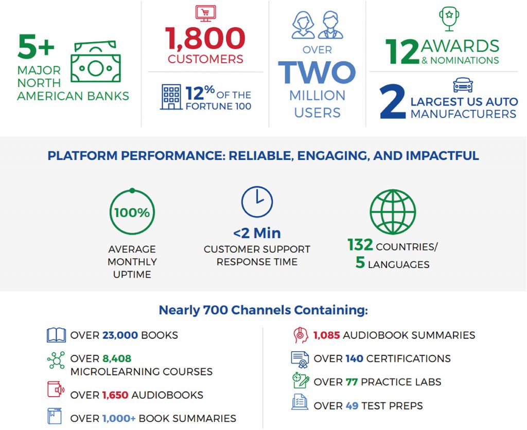 Skillsoft – Standards & Information
